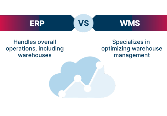 ERP vs WMS-systems – Hva er forskjellen? - Consafe Logistics